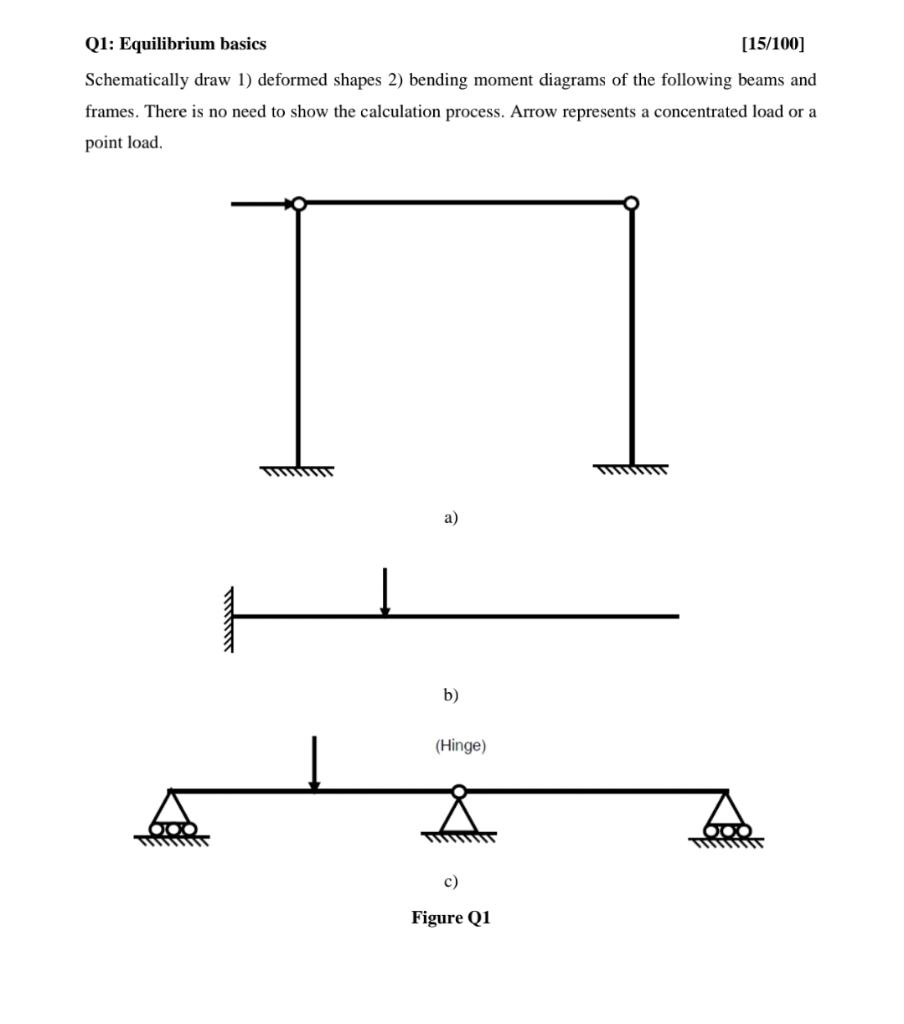 Solved Q1: Equilibrium basics [15/100) Schematically draw 1) | Chegg.com
