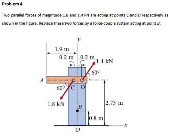 Solved Problem 4 Two parallel forces of magnitude 1.8 and | Chegg.com