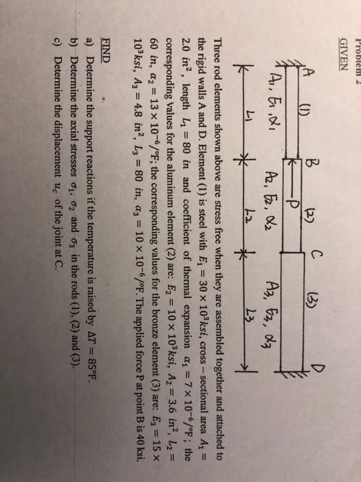 Solved Problèm GIVEN b 2) Three rod elements shown above are | Chegg.com