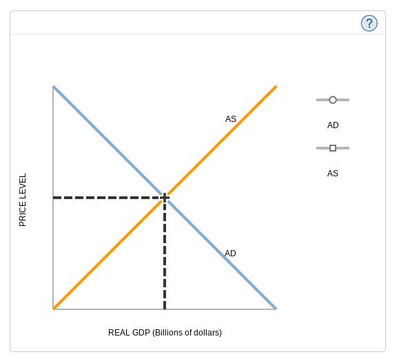 Solved 6. Keynesian demand-side versus supply-side effects | Chegg.com