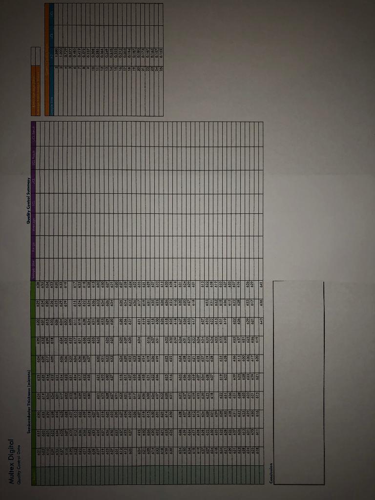 Excel Module 3. Performing Calculations wih Formulas | Chegg.com
