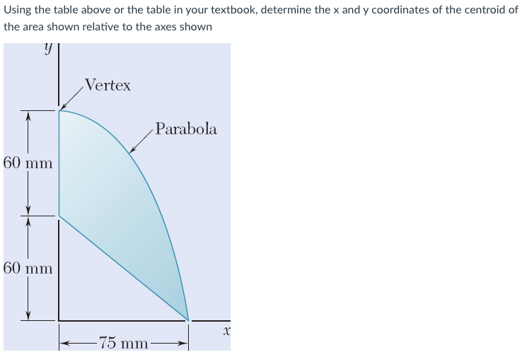 Using the table above or the table in your textbook, | Chegg.com