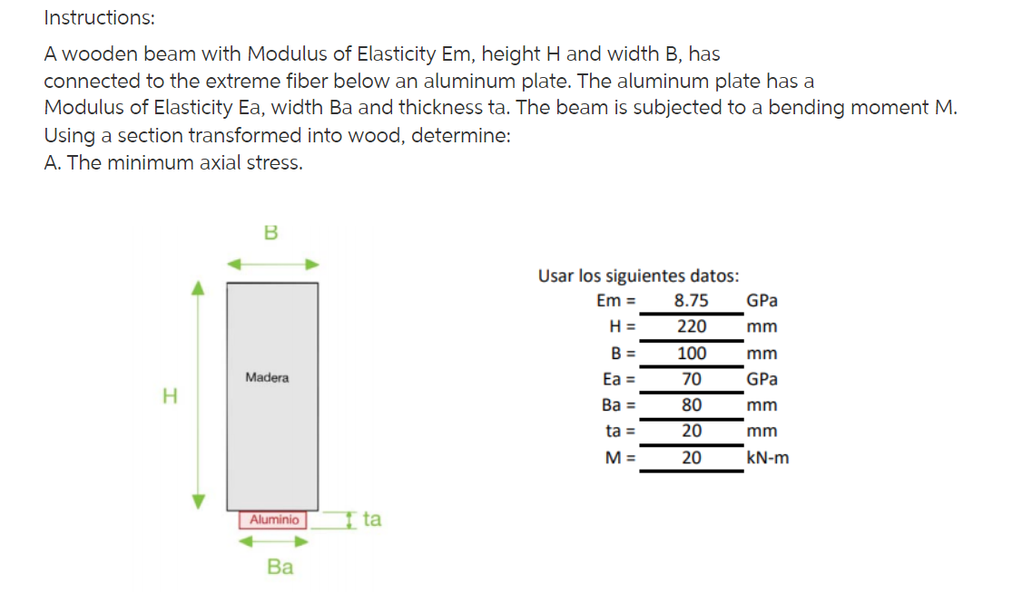 Solved Instructions: A wooden beam with Modulus of | Chegg.com