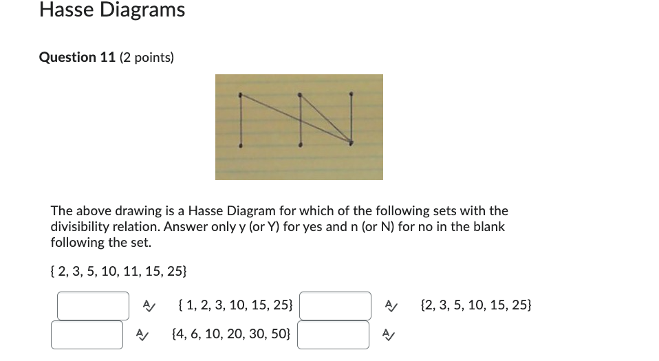 Solved Question 11 (2 ﻿points)The above drawing is a Hasse | Chegg.com