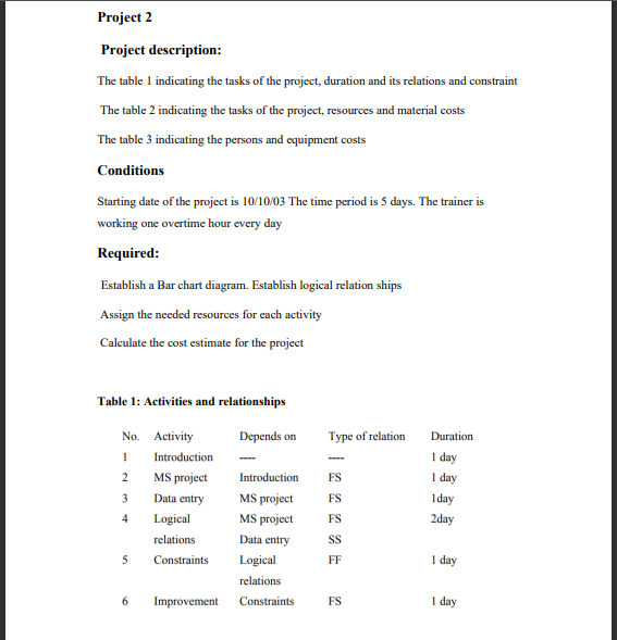Solved Project description: The table 1 indicating the tasks | Chegg.com