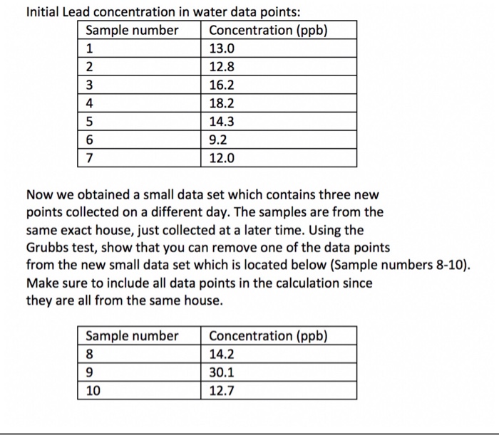 Solved Initial Lead concentration in water data points: | Chegg.com