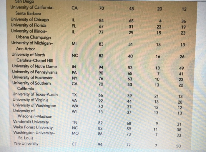 Solved CAS.E. PROBLEM.ALUMNI GIVING. Alumni donations are an | Chegg.com