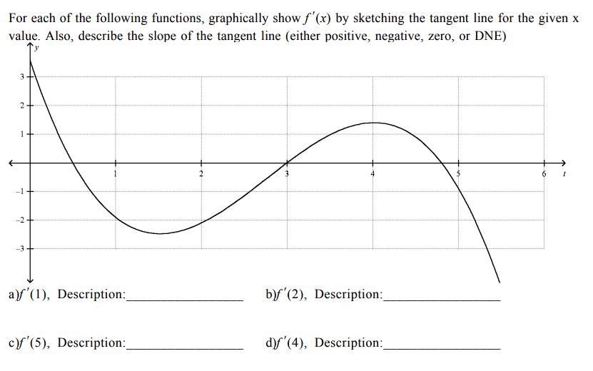 Solved For each of the following functions, graphically show | Chegg.com Solved For each of the following functions, graphically show | Chegg.com