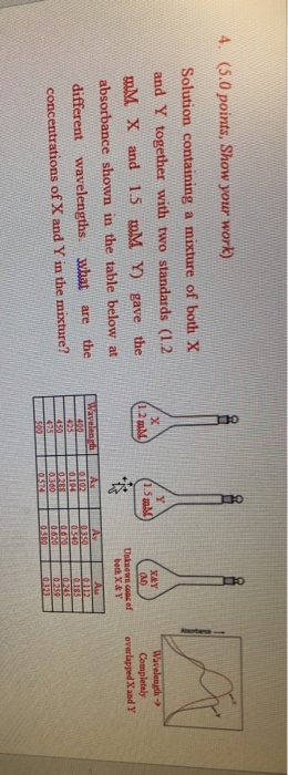 Solved 4. (5.0 points, Show your work) Solution containing a | Chegg.com