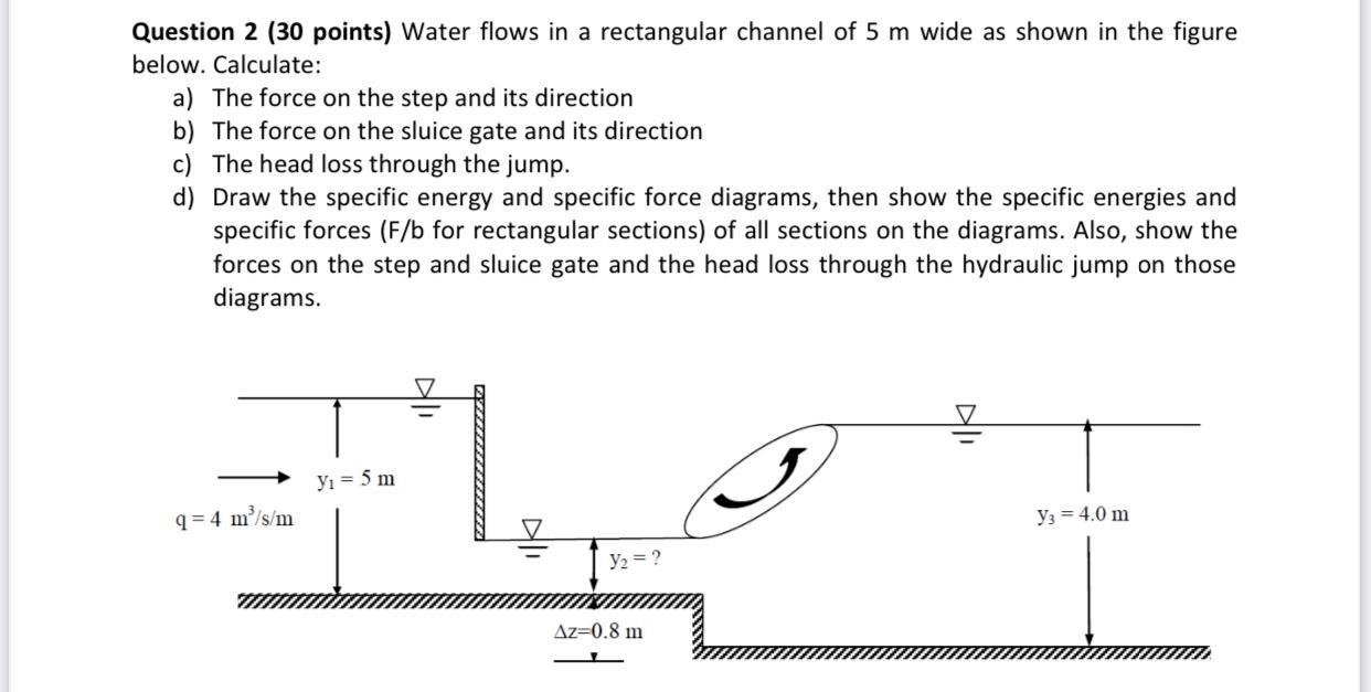 Solved Water flows in a rectangular channel of 5 m wide as | Chegg.com