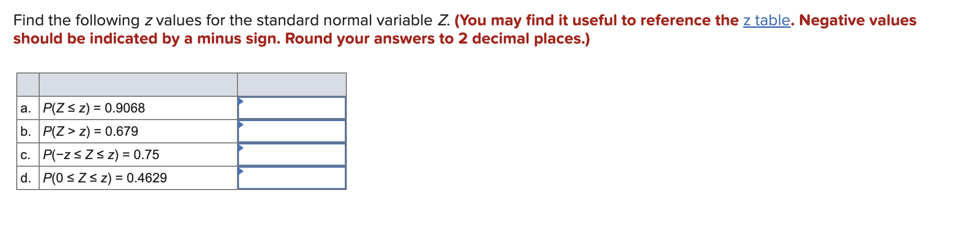 Solved Find the following z ﻿values for the standard normal | Chegg.com