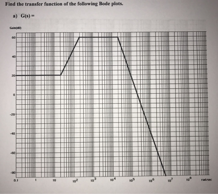 Solved Find The Transfer Function Of The Following Bode 