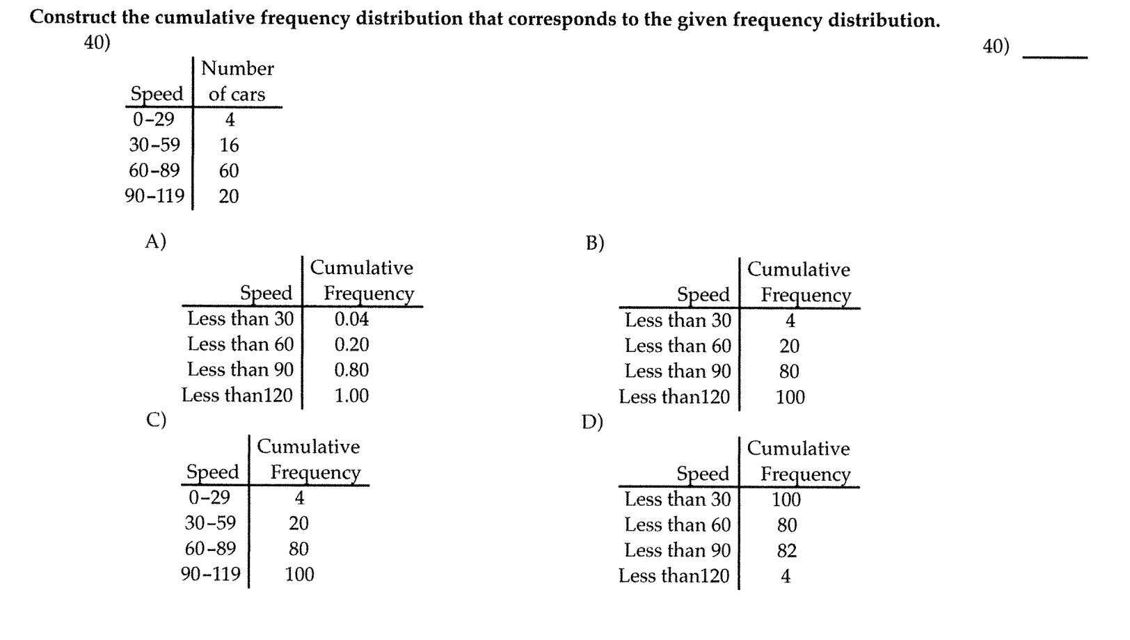 Solved Construct the cumulative frequency distribution that | Chegg.com