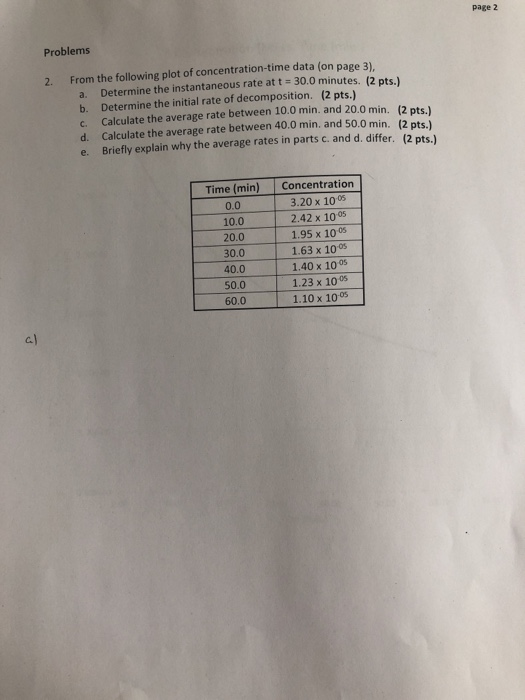 Solved page 2 Problems From the following plot of | Chegg.com