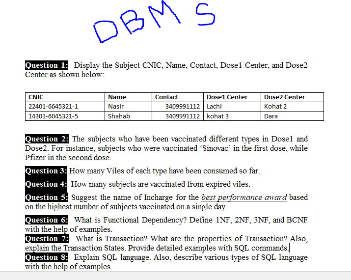 5 DBMS Question 1: Display the Subject CNIC, Name. | Chegg.com