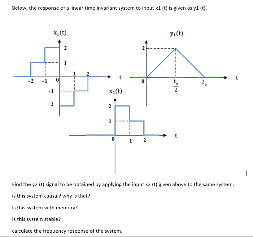 Below, the response of a linear time invariant system | Chegg.com