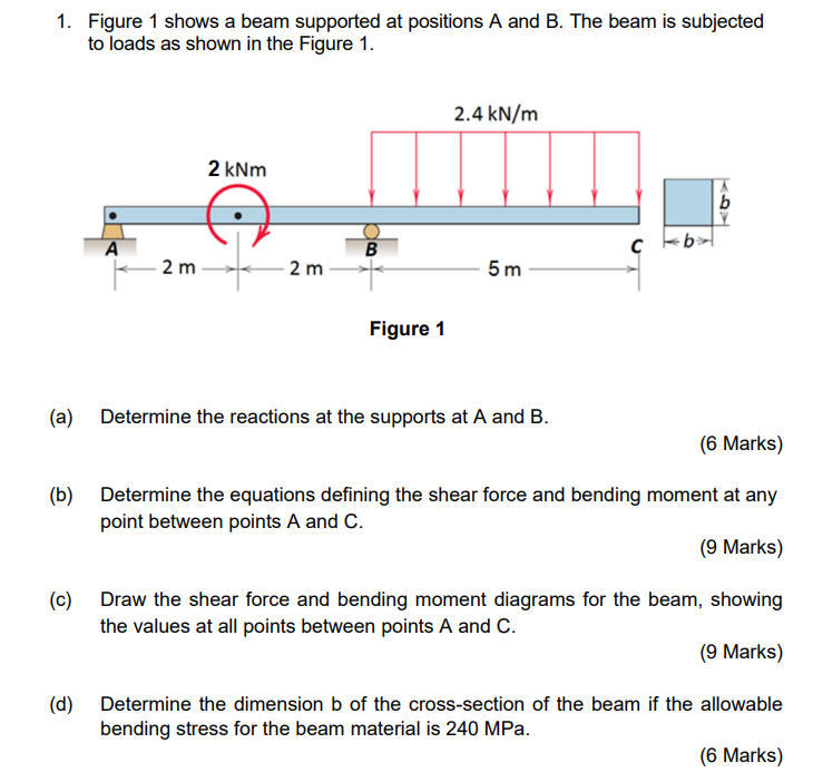 Solved 1. Figure 1 shows a beam supported at positions A and | Chegg.com