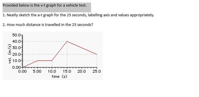 Solved Provided below is the v-t graph for a vehicle test. | Chegg.com