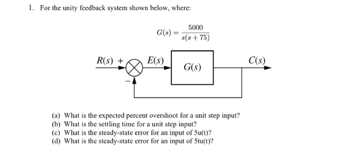 Solved 1. For the unity feedback system shown below, where: | Chegg.com