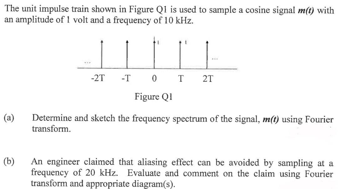 Solved The unit impulse train shown in Figure Q1 is used to | Chegg.com