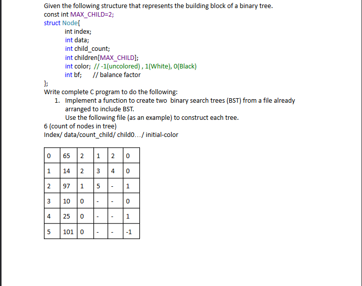 Solved Given the following structure that represents the | Chegg.com