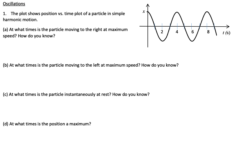 Solved Oscillations 1. The plot shows position vs. time plot | Chegg.com Solved Oscillations 1. The plot shows position vs. time plot | Chegg.com