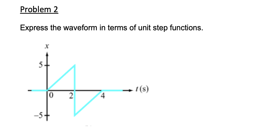 Solved Express The Waveform In Terms Of Unit Step Functions