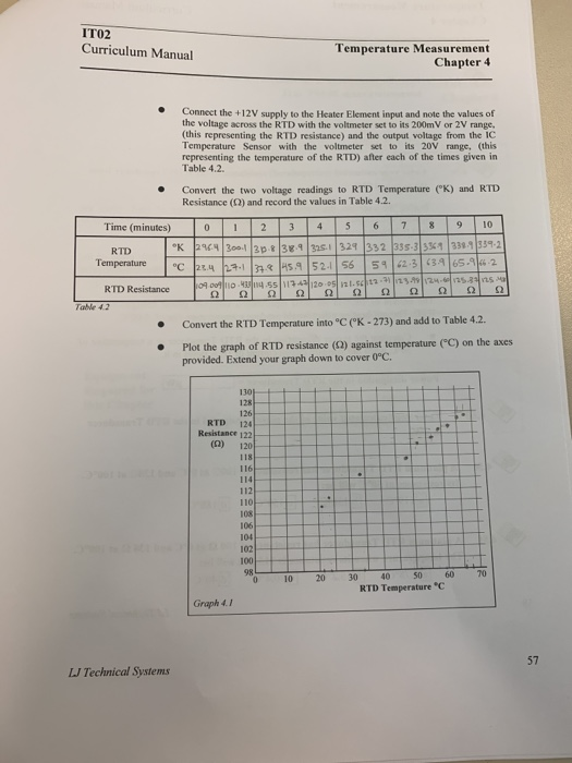 IT02 Temperature Measurement Chapter 4 Curriculum | Chegg.com