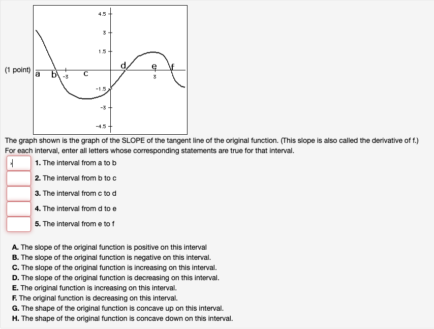 Solved 4.5 1,5 (1 point) a C -3 -1.5 7 -4.5 The graph shown | Chegg.com