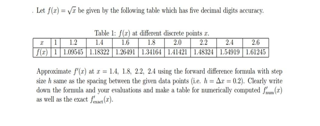 Solved Let f(x)=x be given by the following table which has | Chegg.com