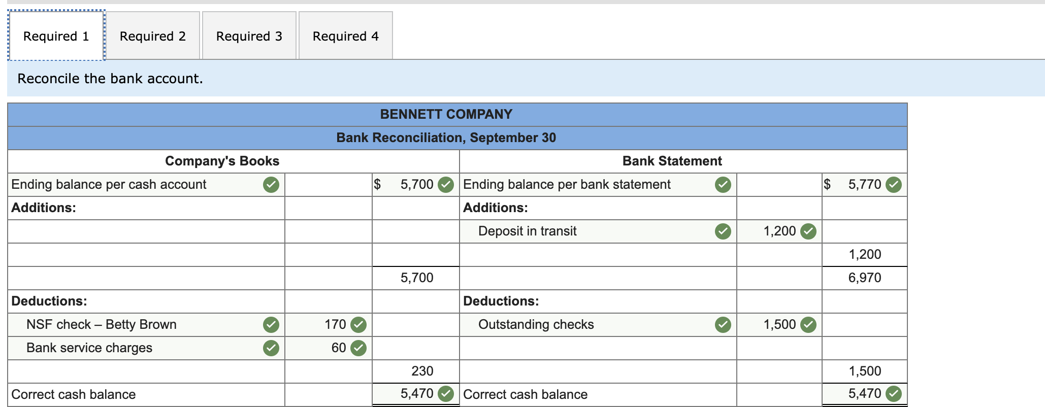 Solved The September 30 bank statement for Bennett Company | Chegg.com