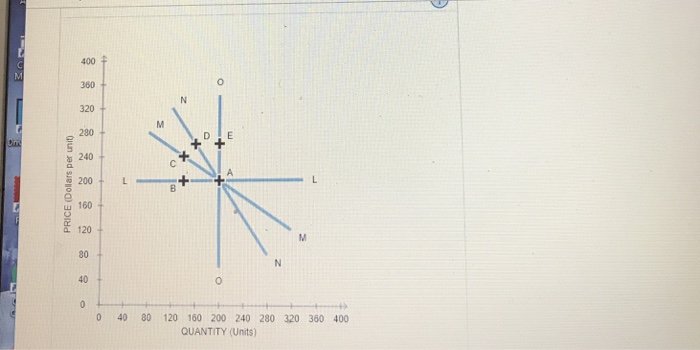 Solved 4. Elastic, inelastic, and unit-elastic demand The | Chegg.com Solved 4. Elastic, inelastic, and unit-elastic demand The | Chegg.com