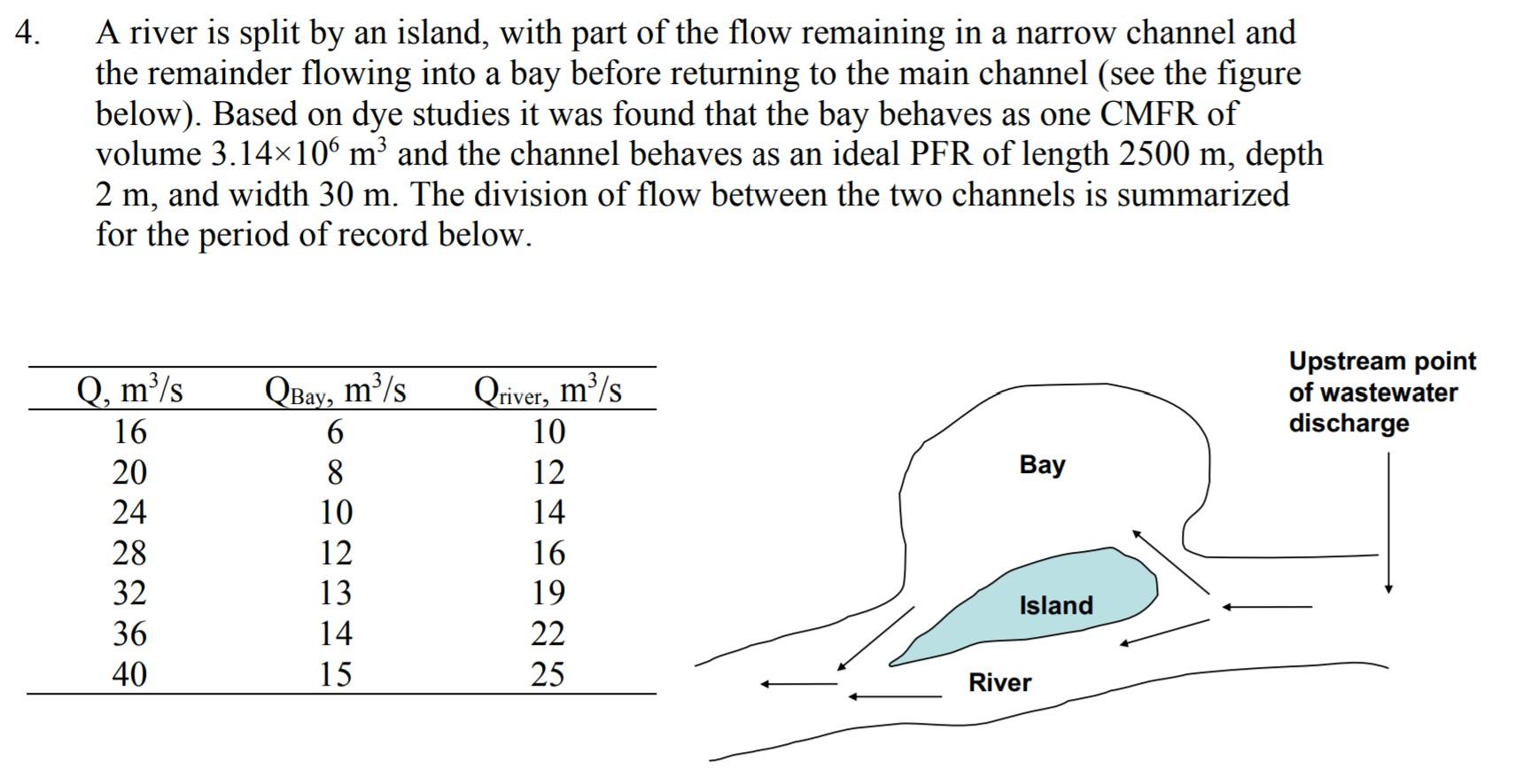 Solved 4. A river is split by an island, with part of the | Chegg.com