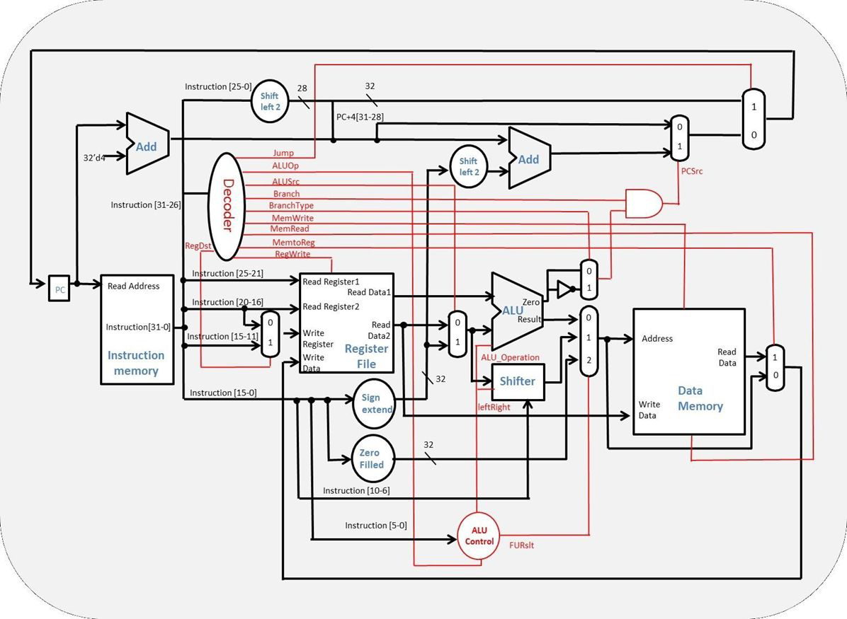 Solved Can I describe the CPU architecture with the below | Chegg.com