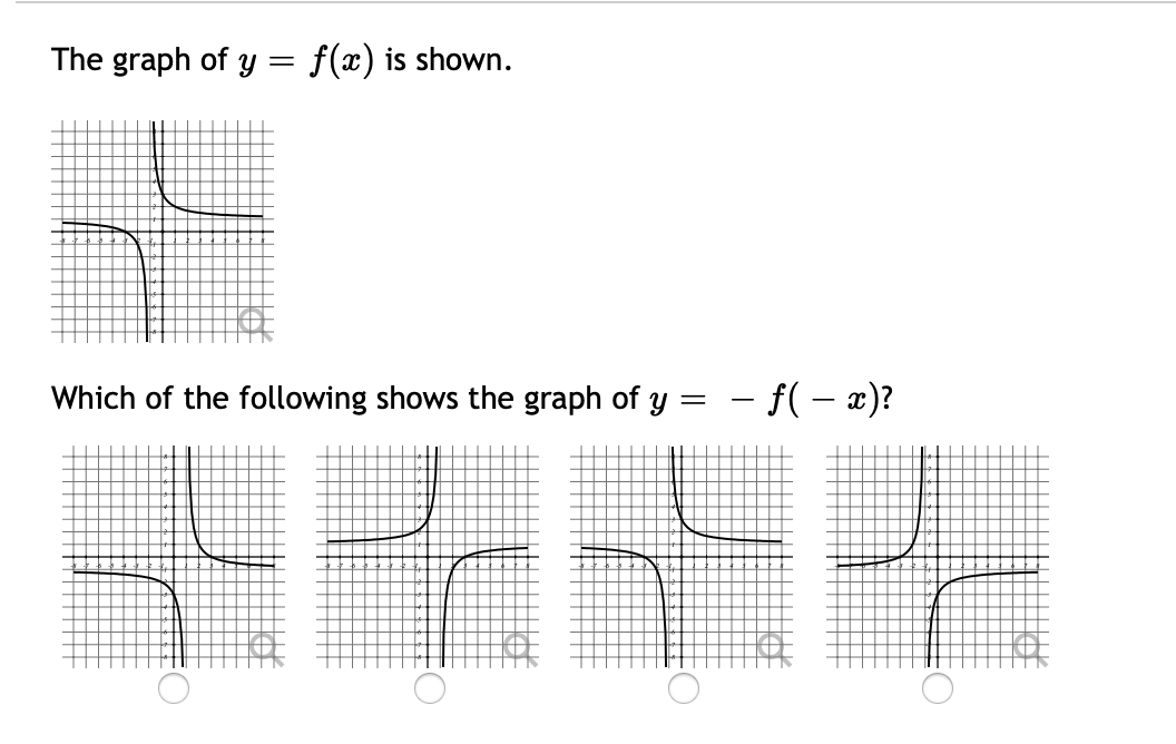 Solved The graph of y = f(x) is shown. 1 Which of the | Chegg.com