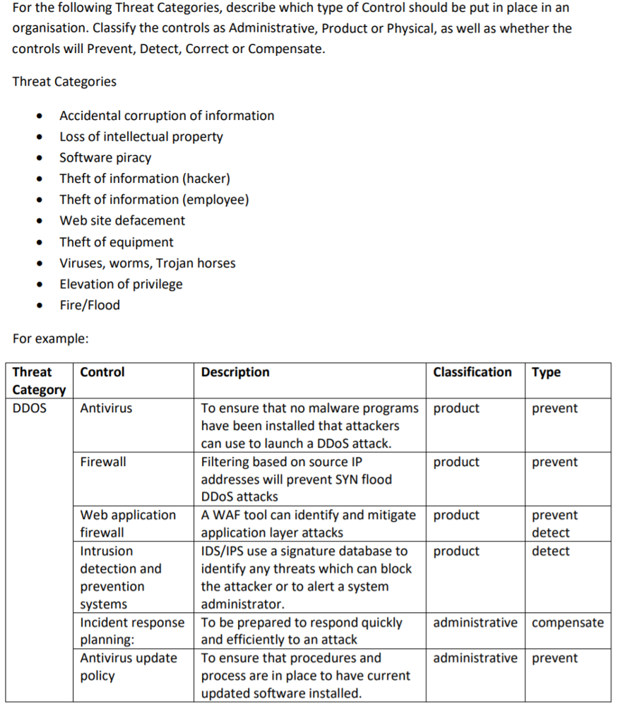 For the following Threat Categories, describe which | Chegg.com