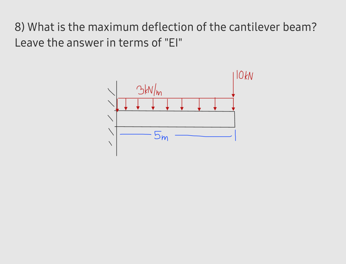 Solved 8) What is the maximum deflection of the cantilever | Chegg.com
