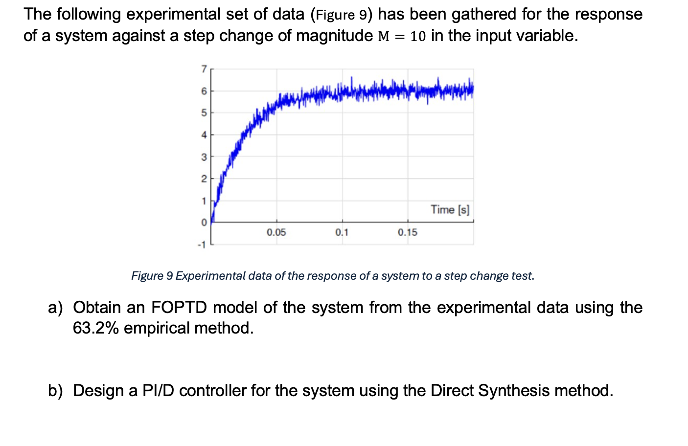 Solved The following experimental set of data (Figure 9) | Chegg.com