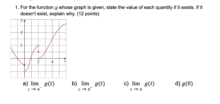 Solved 1. For the function g whose graph is given, state the | Chegg.com