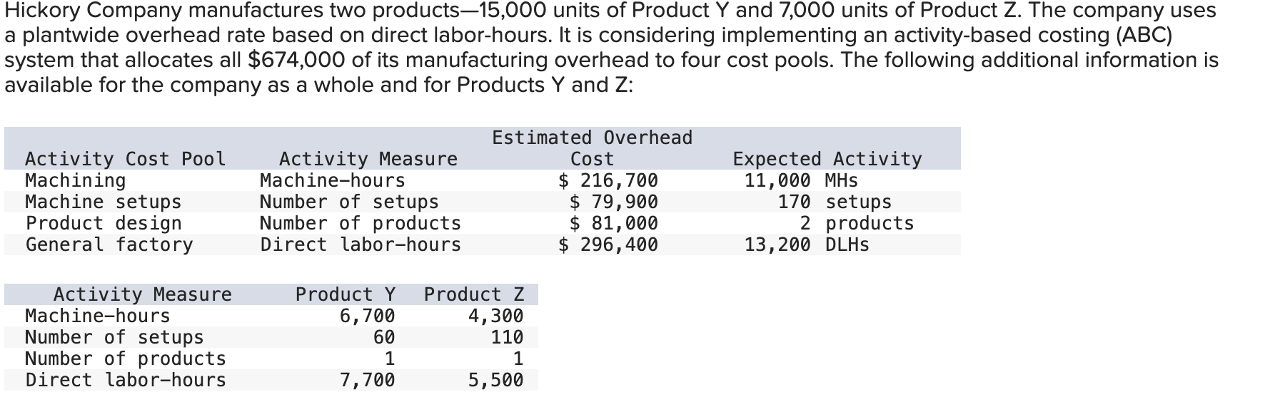 Solved 11. Using the plantwide overhead rate, what | Chegg.com