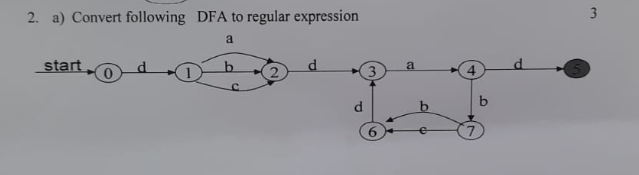 Solved 2. a) Convert following DFA to regular expression | Chegg.com
