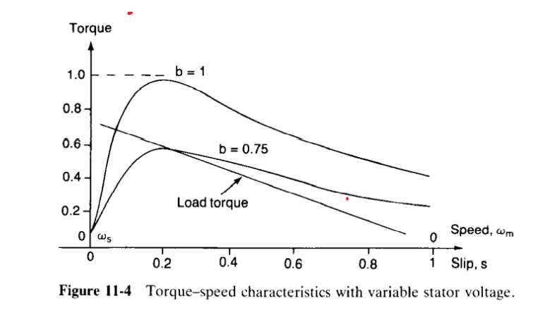 Solved Briefly analyze the following graph for stator | Chegg.com
