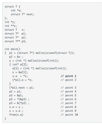 Consider the C code below and the box-circle diagram | Chegg.com