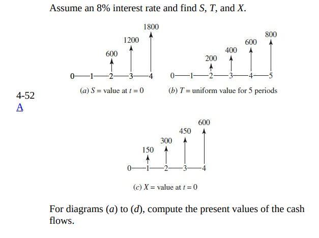 Solved Assume an 8% interest rate and find S,T, and X. (c) | Chegg.com