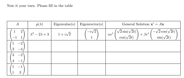 Solved Linear Systems Worksheet You need to memorize the | Chegg.com