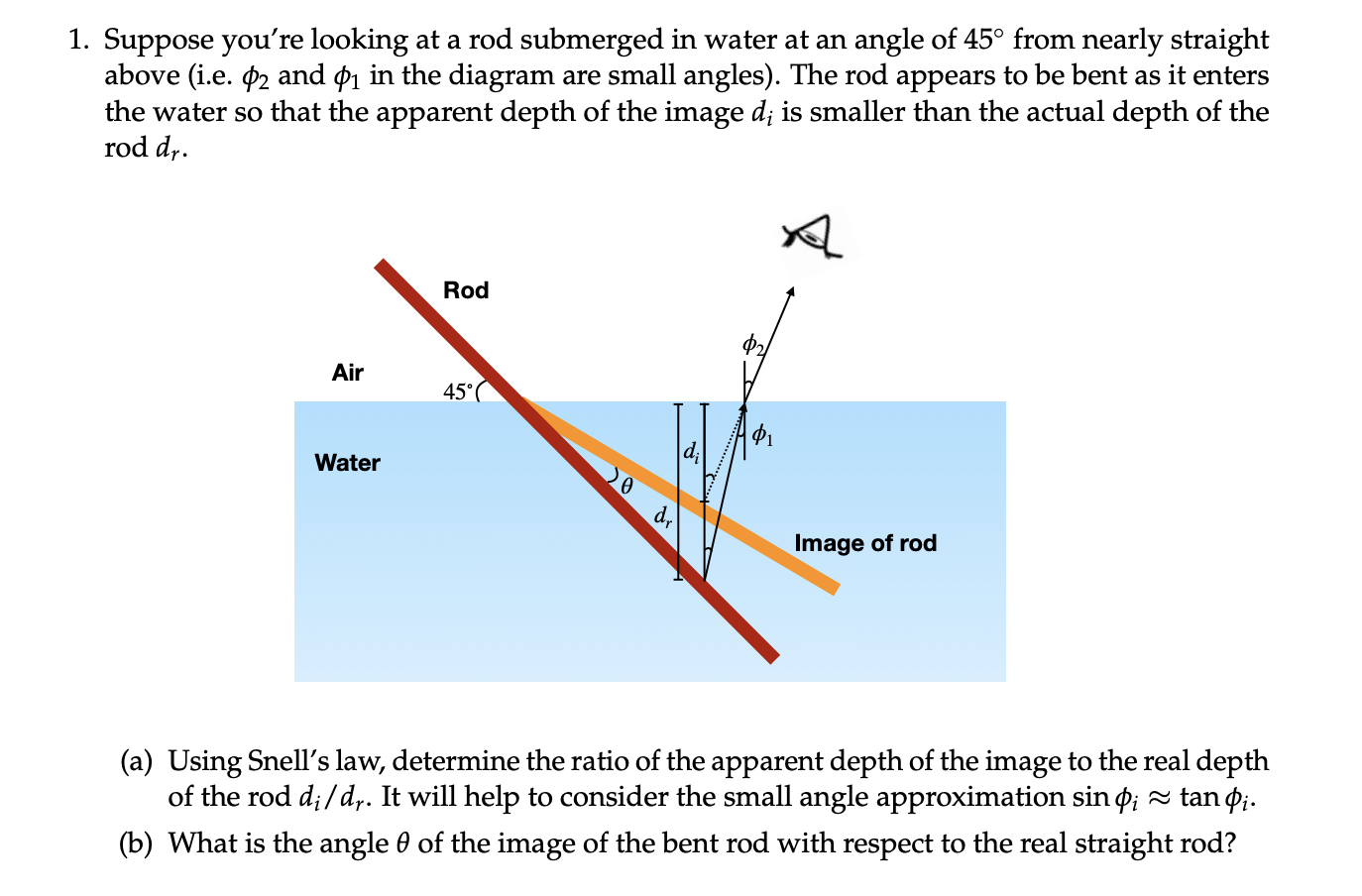 Solved 1. Suppose you're looking at a rod submerged in water | Chegg.com