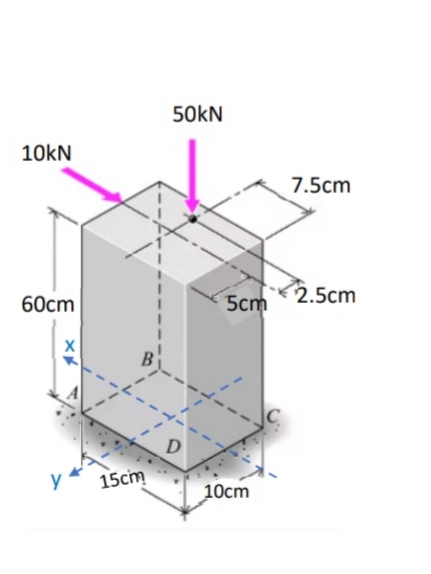 Solved Rectangular section in the figure two elements of | Chegg.com