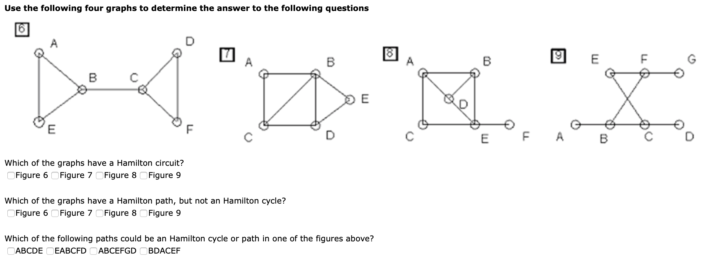 Solved Use the following four graphs to determine the answer | Chegg.com