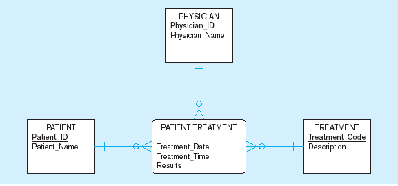 Solved Chapter 5: Below is the ER diagram that demonstrates | Chegg.com