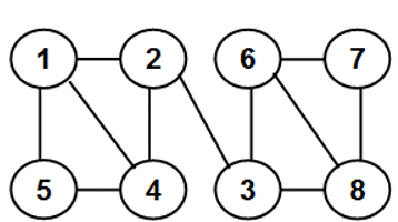 Solved For the given graph, run the Depth First Search (DFS) | Chegg.com